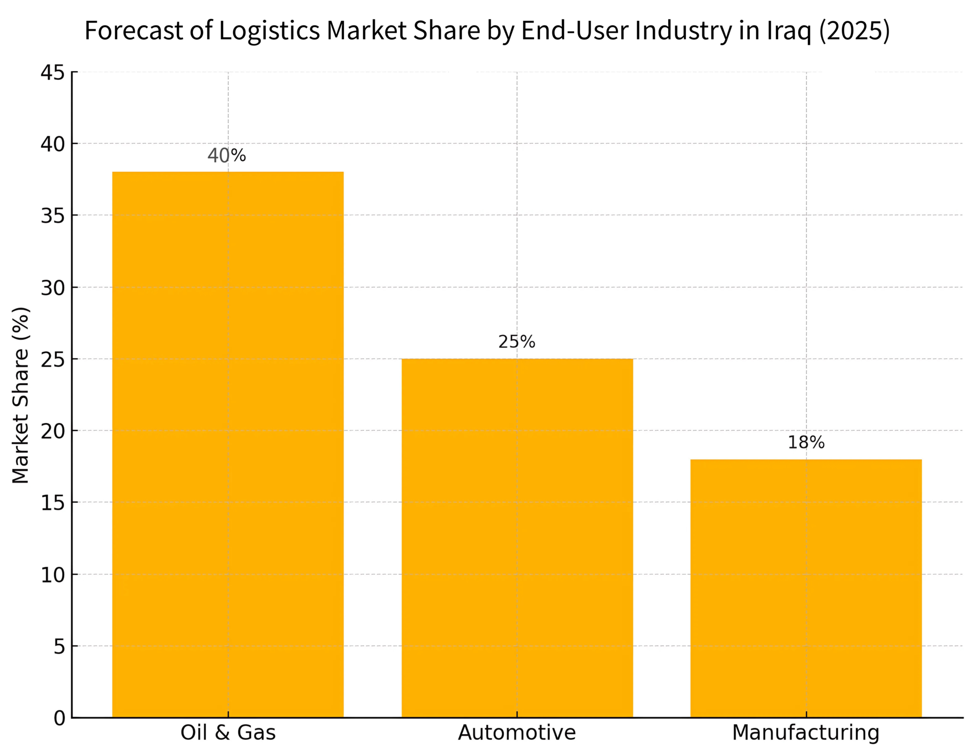 AHK Iraq Market Brief - Logistics and Transportation