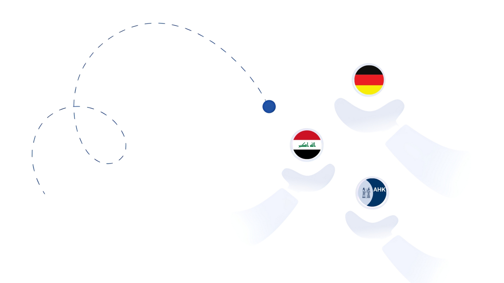 German Liaison Office for Commerce and Industry in Iraq